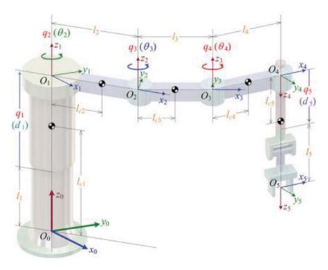 scheme of the 5 dof scara robot download scientific diagram