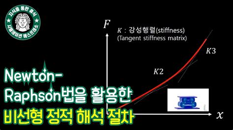 Cae 시뮬레이션 에스프레소6 뉴턴랩슨법 Newtonraphson Method를 활용한 비선형 정적 해석 절차
