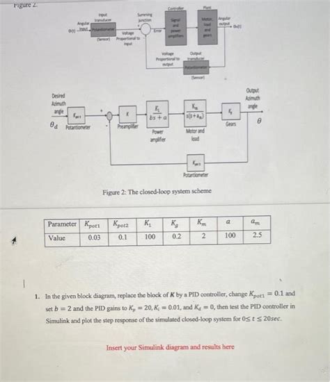 Solved Figure 2 The Closed Loop System Scheme 1 In The Chegg