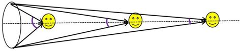 Microscope Numerical Aperture A Layman S Explanation Microscope Clarity
