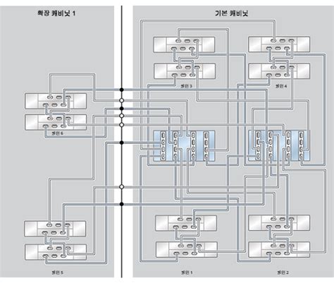 Zs4 4 Racked System 용량 구성에 대한 케이블 연결 표 및 다이어그램 Oracle® Zfs Storage Appliance 케이블 연결 설명서