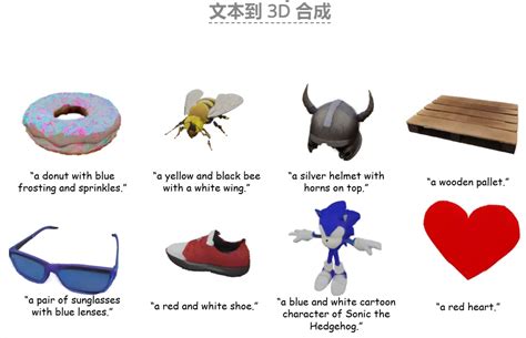 Gaussiancube High Quality 3d Generation Modeling With A 74 Performance Leap