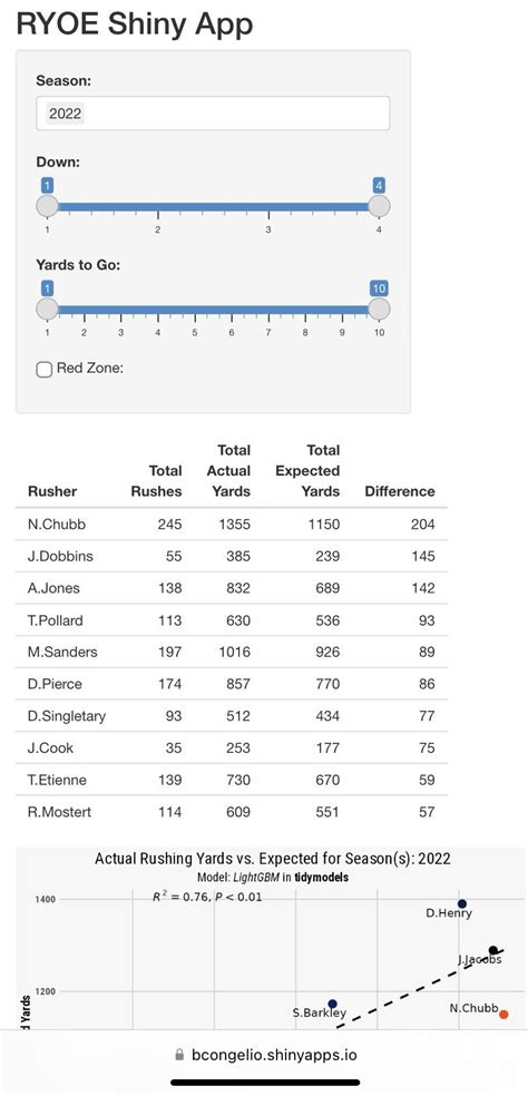 Brad Congelio On Linkedin Gt Ggplot2 Datascience Dataanalytics