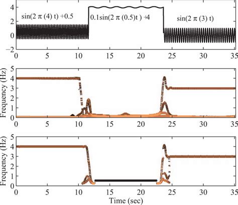 Calibration Signal Which Consists Of Three Parts With Different