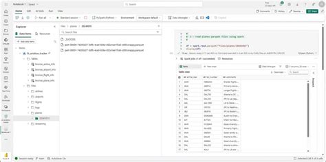 Managing Fabric Lakehouse Objects With The New CLI Data Engineering With Fabric SQLServerCentral