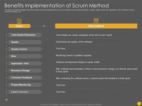 Benefits Implementation Of Scrum Method Scrum Software Development Life Cycle IT Presentation