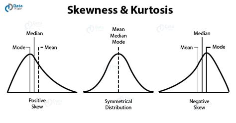 Data Science Prerequisites Top Skills Every Data Scientist Need To