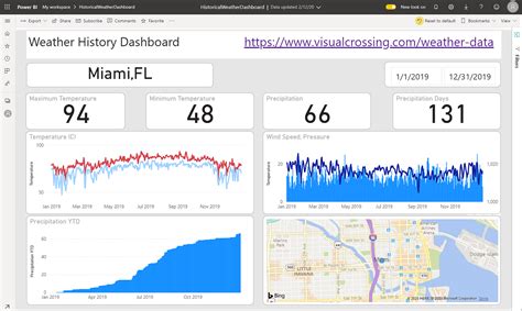 How To Import Weather Data Into Python By Andrew Wigmore Analytics