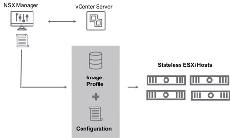Announcing General Availability Of Vmware Nsx T Virtuallyghosted