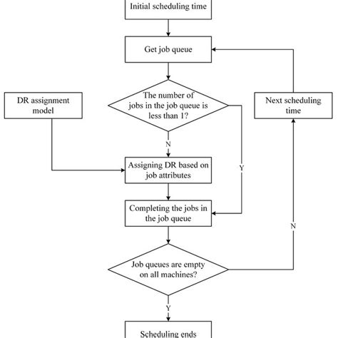 Dr Combination Method Decision Process Download Scientific Diagram