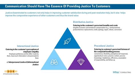 How Atc Uses Anthropology And Consulting For Consumer Rights Ai