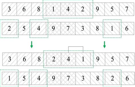 Full article: A discrete Jaya algorithm for vehicle routing problems with uncertain demands