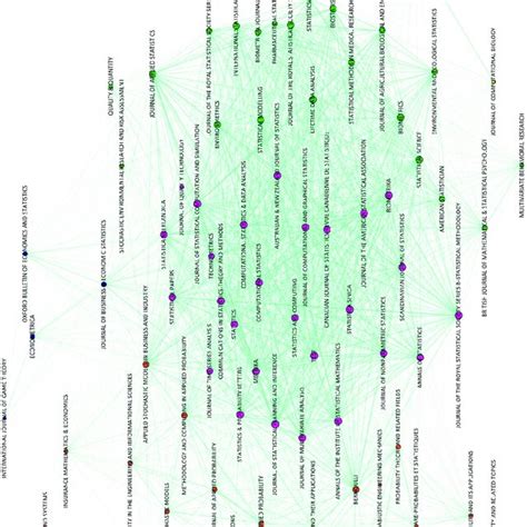 visualization of the average of the journal multiplex network with the
