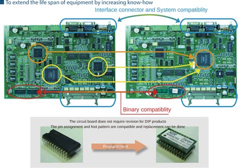 Replacement Of Obsolete Devices With Fpga Ndr エヌ・ディ・アール