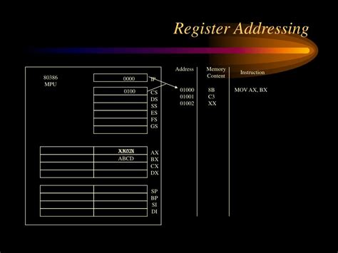 ppt lect 3 instruction set and addressing modes powerpoint
