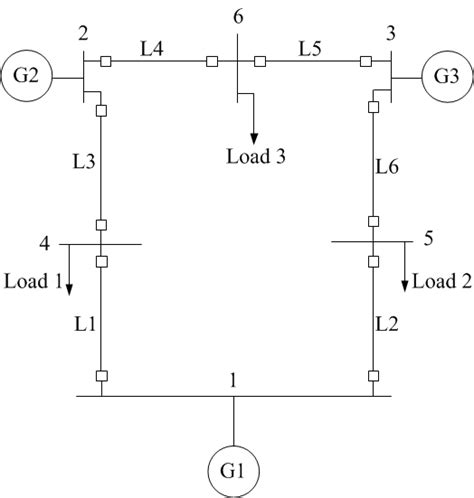 Modified Ieee 3 Machines Test System Download Scientific Diagram