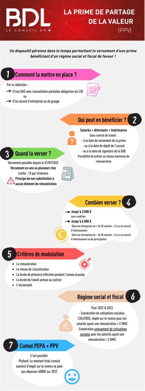 La Prime De Partage De La Valeur PPV BDL Le Conseil En
