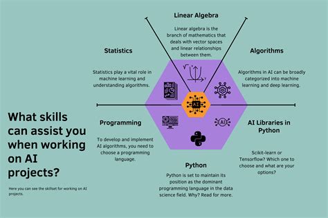 10 interesting ai projects for beginner coders in 2023 stratascratch