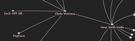 Javascript Information Visualization Toolkit Web Resources WebAppers