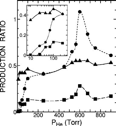 A Cathode Potential V K Open Triangles And Floating Potential Download Scientific
