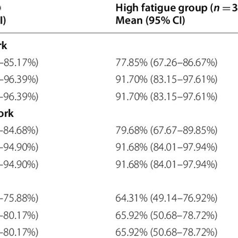 sensor data acquisition rate by type per group download scientific