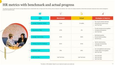 HR Metrics Wd Ppt PowerPoint Presentation Complete Deck With Slides