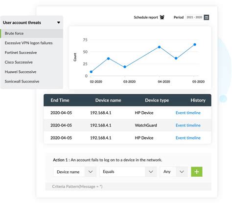 incident management with log360 manageengine