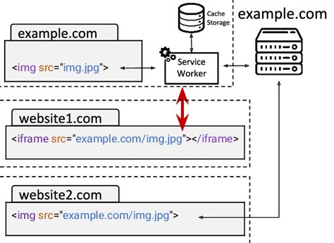 Example Site With A SW Implementing A FetchEvent Listener Which