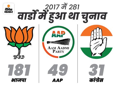 Delhi Mcd Election Aap Manifesto Update Arvind Kejriwal Ki 10