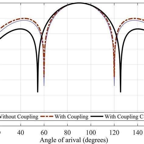 Flowchart Of Cat Swarm Optimization Cso Download Scientific Diagram
