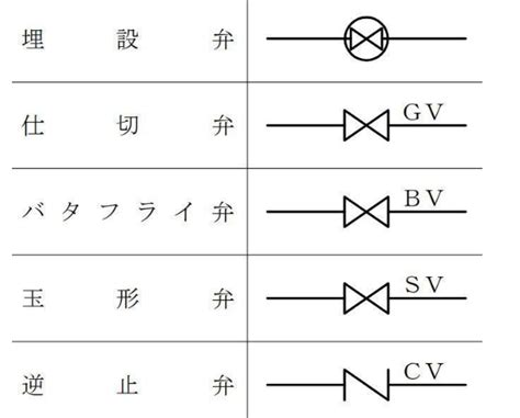 設備図面の記号を紹介給排水衛生設備や電気設備など 三興バルブ継手 福岡バルブパイプ消火栓排水器具衛生陶器住設機器管材