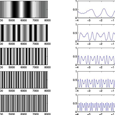 Frequency Response Amplitude Spectrum Of Fft For Lfm Signal Download Scientific Diagram
