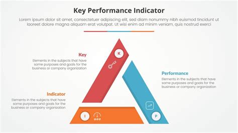 Kpi 키 퍼포먼스 지표 모델 인포그래픽 슬라이드 프레젠테이션을 위한 개념 삼각형 사이클 원형 삼각형 슬라이스