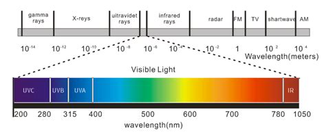 Ohsp250i Micro Spectrometer Hopoocolor