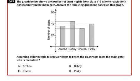 Q15 The Graph Below Shows The Number Of Steps 4 Girls From Class 6 B Take