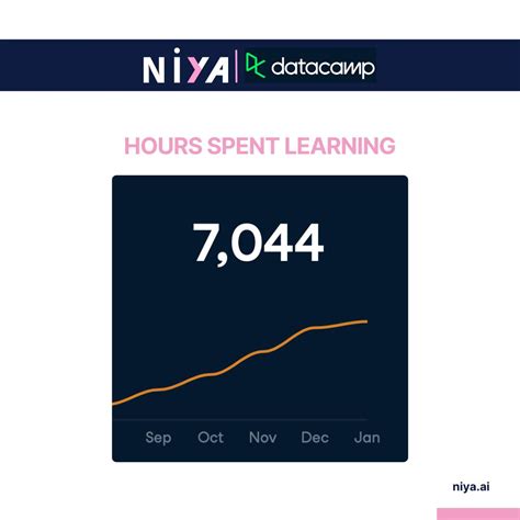 Niya On Linkedin Tech Data Training Socialimpact Refugees Jobs
