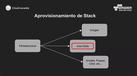 Terraform Infraestructura Como Código Pptx