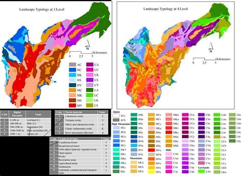 Coding Landscape Types And Their Classification At Different Levels