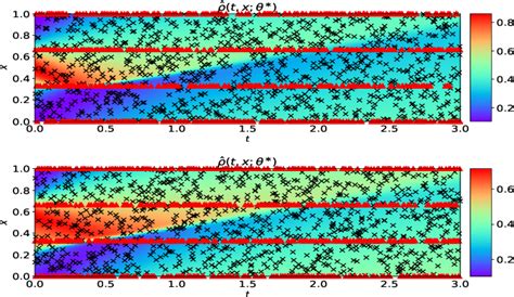 Figure 4 From A Pinn Approach For Traffic State Estimation And Model Calibration Based On Loop