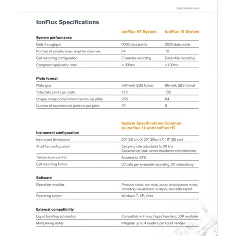 Fluxion Ionflux Ht Automated Patch Clamp System Neurolabparts