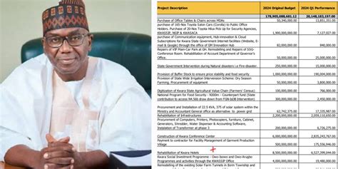 Kwara Govt Spends ₦65 Billion In 3 Months On Hotel Renovation