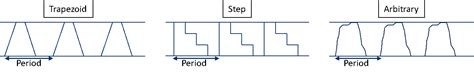Simulating Diffraction Efficiency Of Surface Relief Grating Using The