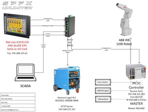 qt modbus