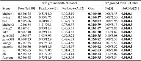 Nerf Ibvs Visual Servo Based On Nerf For Visual Localization And Navigation Bytez