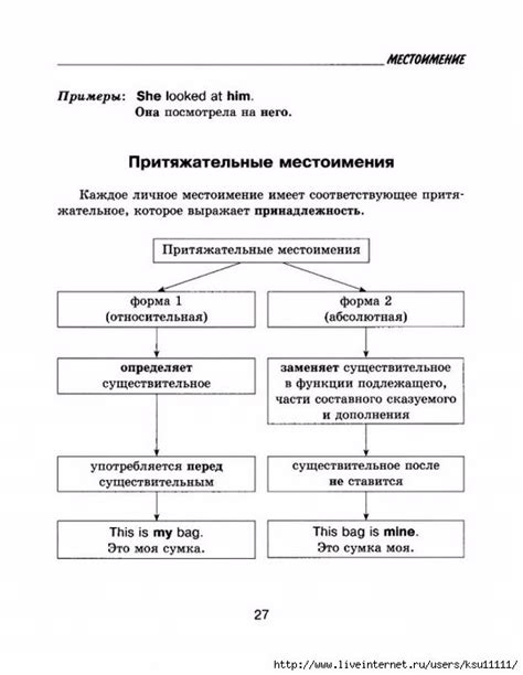 Пин на доске Грамматика