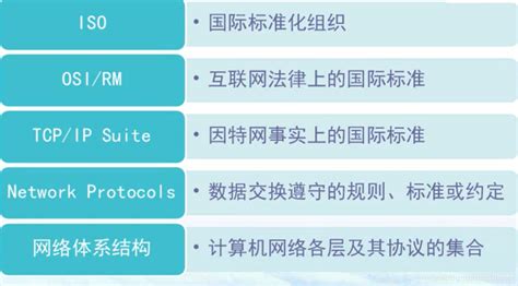 【计算机网络】第一章:计算机网络导论(part3osi参考模型与计算机网络详解)上 阿里云开发者社区 【计算机网络】第一章:计算机网络导论(part3osi参考模型与计算机网络详解)上 阿里云开发者社区