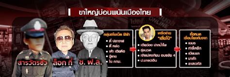 ปราบ “พนันออนไลน์” สอยแค่เบี้ย ยั้วเยี้ยใน Line