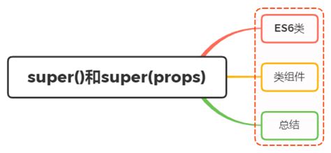 面试官：super和superprops有什么区别？ · Issue 184 · Feboboweb Interview · Github
