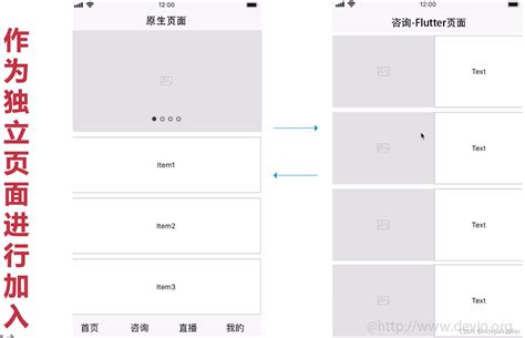 Flutter 混合开发flutter混合开发 Csdn博客