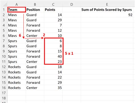 Excel How To Use Sum And Offset Together